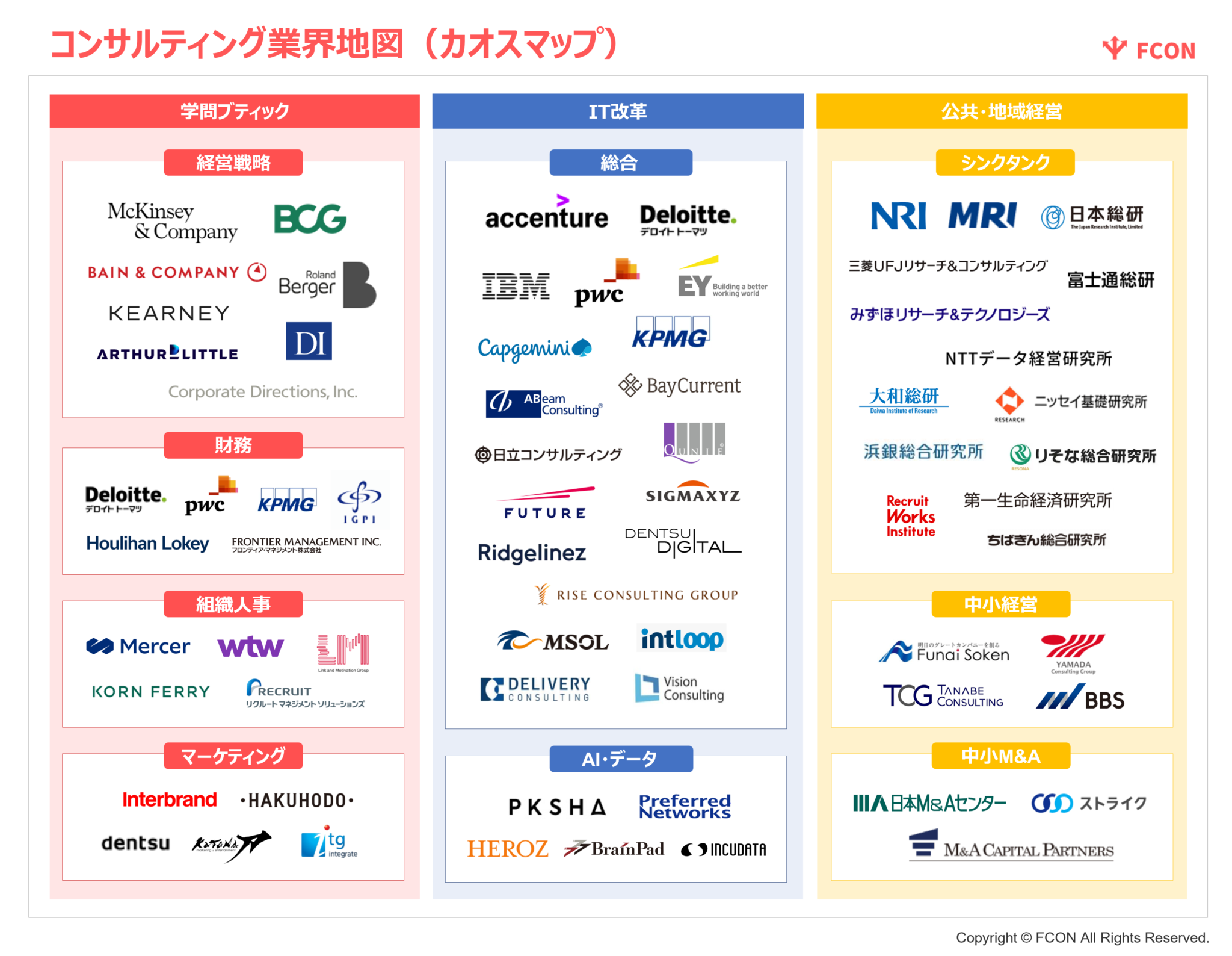 【徹底調査200社】コンサルティング業界地図（カオスマップ）
